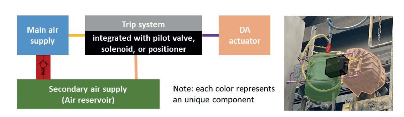 Benefits of ‘Springless’ Vane Actuators - Valve World Americas