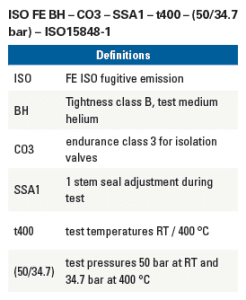 Reduction of Fugitive Emissions: Valve Testing According to ISO 15848-1 ...