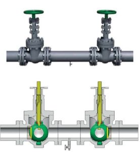 One Stop Solution: From Single Valve to DBB And Blind Flange Isolation ...