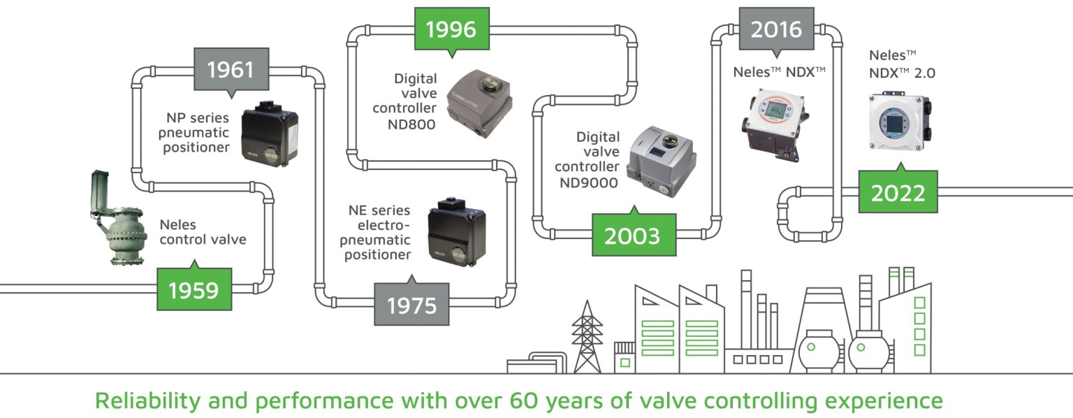 Valmet’s Expertise and Products Assure Reliability in Flow Control ...